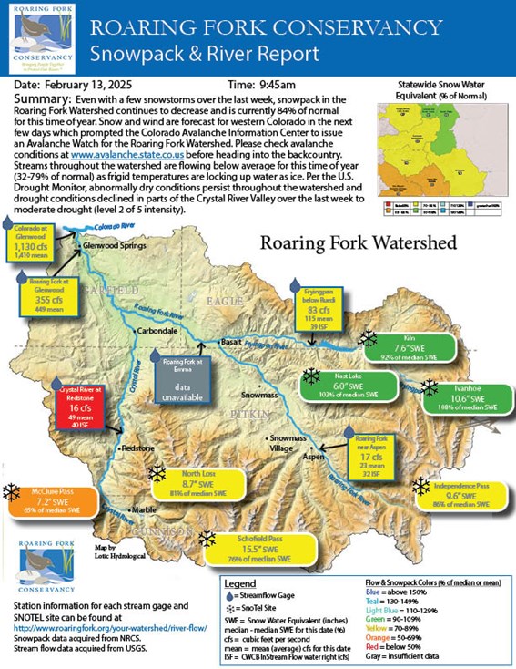 RFC | February 13, 2025 River Report